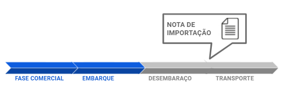 Nota Fiscal de Importação: saiba o que é e como você pode emiti-la ...